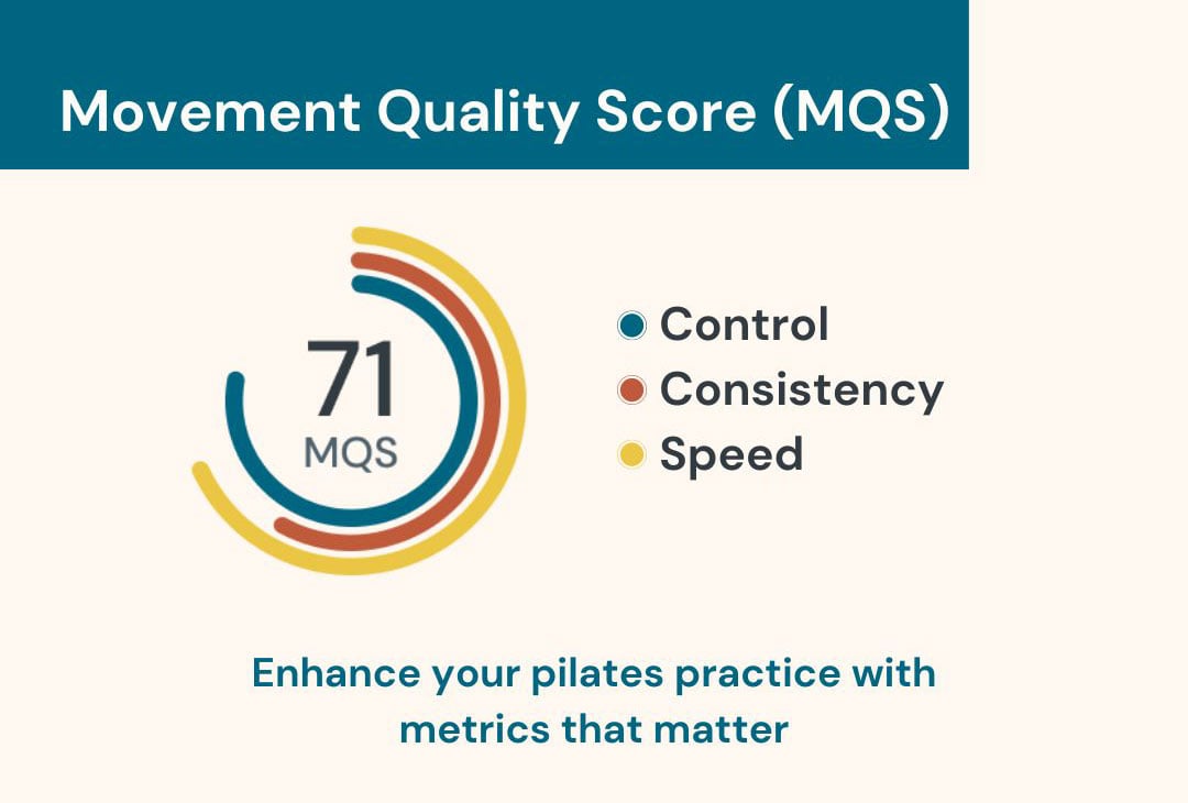 Metrics that Matter: Movement Quality Score (MQS)